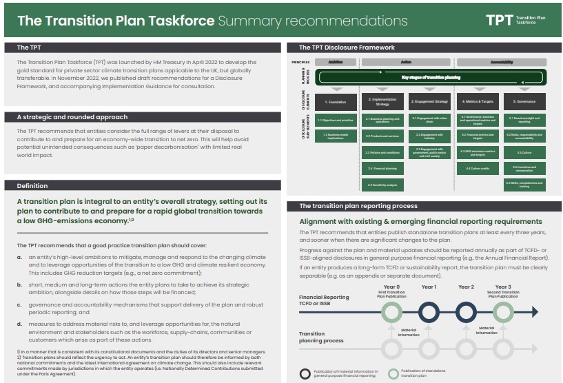 ESG Update November 2022 | The Association of Corporate Treasurers